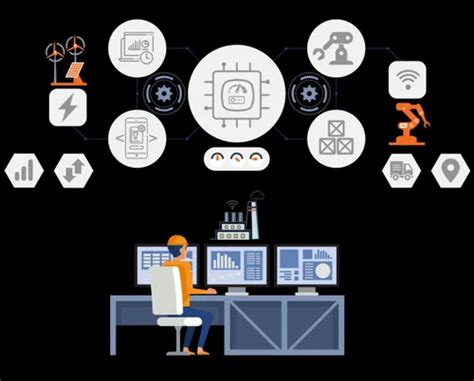 Iot Application Development Services At Rs 105000month In Hyderabad