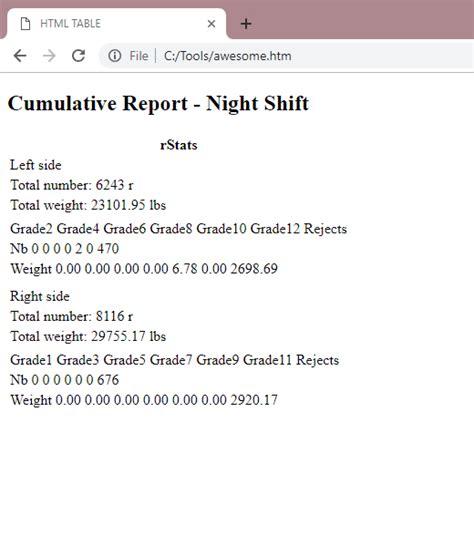 Get Content ConvertTo Html How To Format R PowerShell