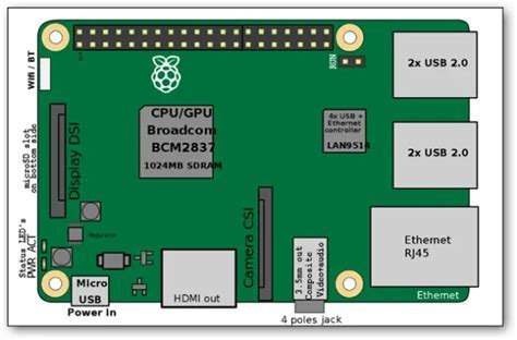 Raspberry Pi Zero Vs Zero W Everything You Need To Know Flex PCB