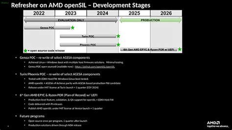 Informática Sin Límites II AMD openSIL sustituirá a AGESA como firmware abierto para sus CPU en
