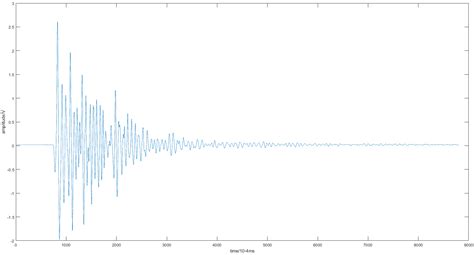 Automatic Identification System For Rock Microseismic Signals Based On Signal Eigenvalues