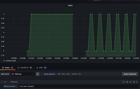 Python Grafana Merge Multiple Counters Values Into One Graph Stack