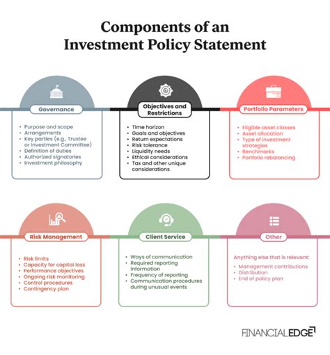 investment policy statement ips financial edge