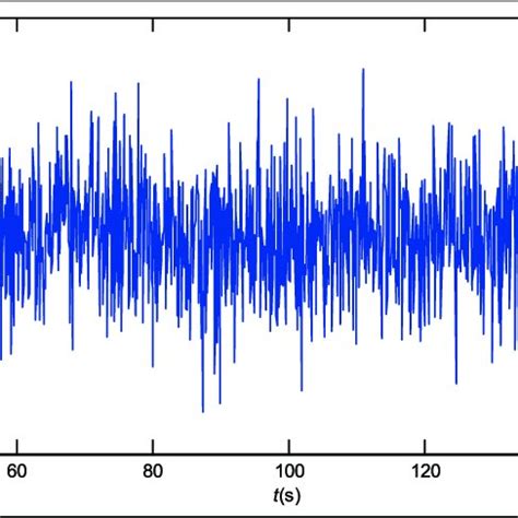 Environmental Noise Signal In The Wireless Network Download