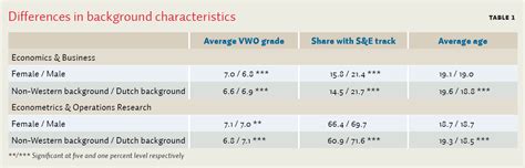 Female Econometricians Are The Future Esb