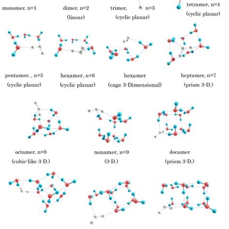 Water Cluster Formations Are Arranged From Cluster Structures With N