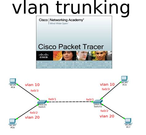 Tutorial Vlan Trunking Pada Cisco Packet Tracer CaplingStar Linux