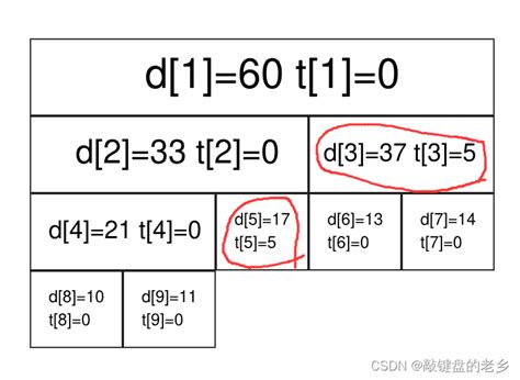 线段树区间修改，区间合并线段树区间合并法 Csdn博客