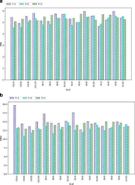 Anomaly Detection Accuracy Of Ano Det Wrt P Q T Download Scientific Diagram