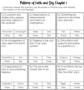 5th Grade Patterns Of Earth And Sky Chapter 1 Bundle By Lamendolas Place