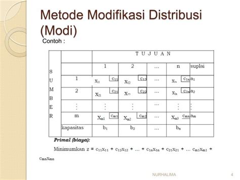 Pert8 Penentuan Solusi Optimal Ppt