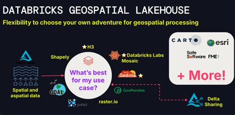 Dynamic Segmentation In Geospatial Analytics On Da Databricks Community 91802