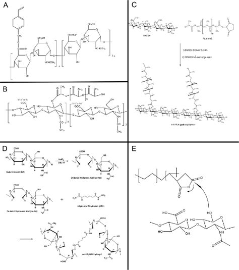 Modification And Preparation Of Hyaluronic Acid A Esterification