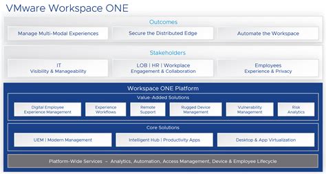 Vmware Workspace One Uem Cybersecurity Excellence Awards