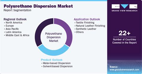 Polyurethane Dispersion Market Size Report 2025 2030