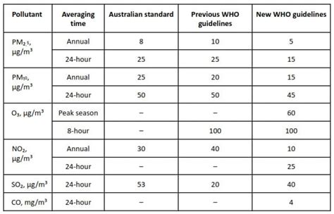 Air Quality Monitoring Cleanairtas