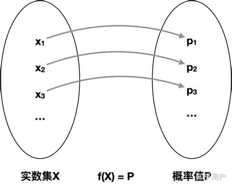 概率密度函数是概率分布函数求导吗？ 知乎