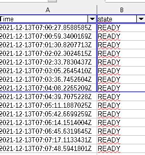 Plot Data With String Inside English Ask LibreOffice