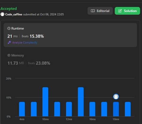 Nishi Agrawal On Linkedin 50daysofcode Problemsolving Keeplearning Gviswanathanchallenge