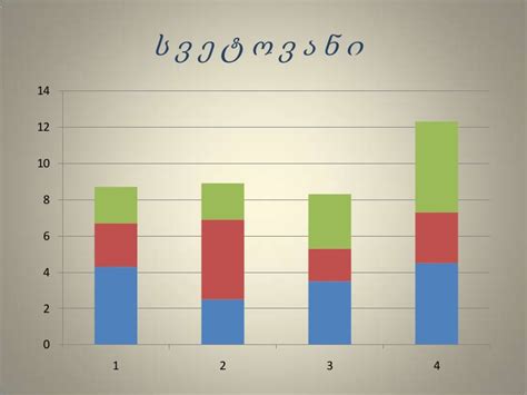 ინტელის ტრენინგი მეორე რეფლექსია