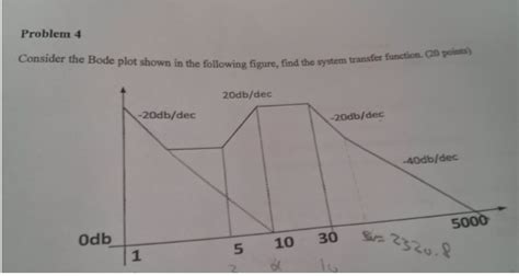 Solved Consider The Bode Plot Shown In The Following Figure