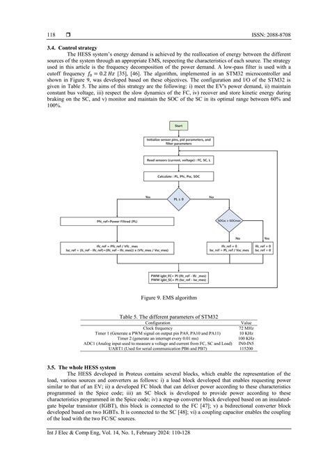 Hybrid Fuel Cell Supercapacitor System Modeling And Energy Management