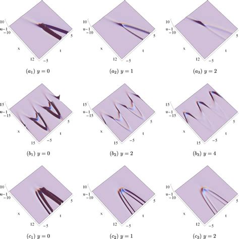The Second Order Line Rogue Wave Via Solutions 14 With P105 C16