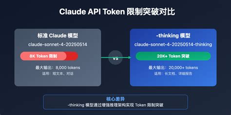 Openai Responses Api Vs Chat Completions Api 深度解析，结构化输出优先用 Responses 端点
