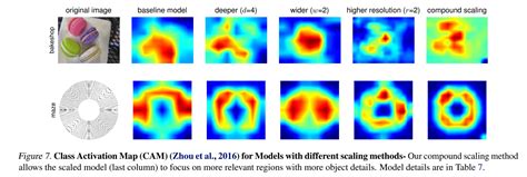 Efficientnet：rethinking Model Scaling For Convolutional Neural Networks Zdaiot