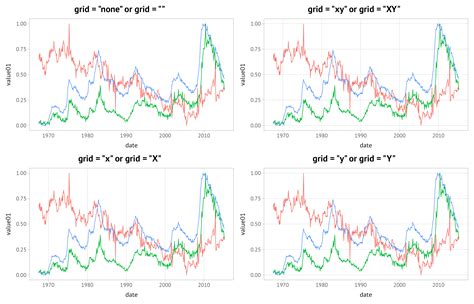 Ecological Dynamics Our Corporate D6 Ggplot2 Theme