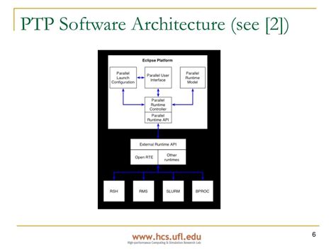 Ppt Overview Of Eclipse Parallel Tools Platform Powerpoint
