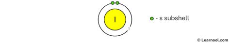 Iodine Bohr Model Learnool