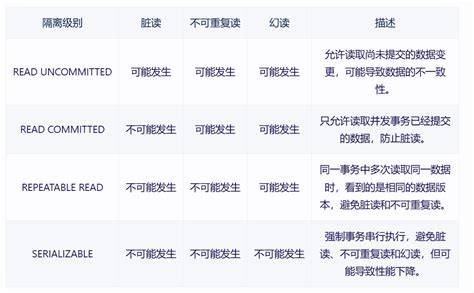 一次穿透mysql mvcc purger线程 csdn博客