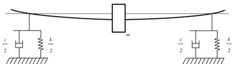 Typical Rotor Dynamics Model Download Scientific Diagram