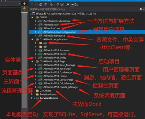 Net 8 Wpf 企业级工作流系统 小码编匠 博客园