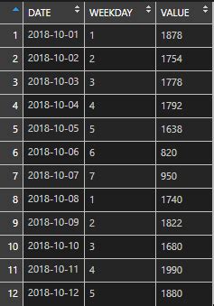 How To Create BoxPlot In R And Extract Outliers Data Cornering