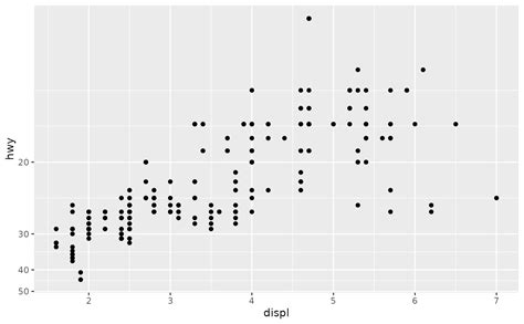 Position Scales For Continuous Data X Y Scale Continuous Ggplot