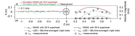 Flow Model Verification And Validation Download Scientific Diagram