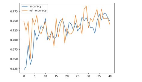 dnn tensorflow classification