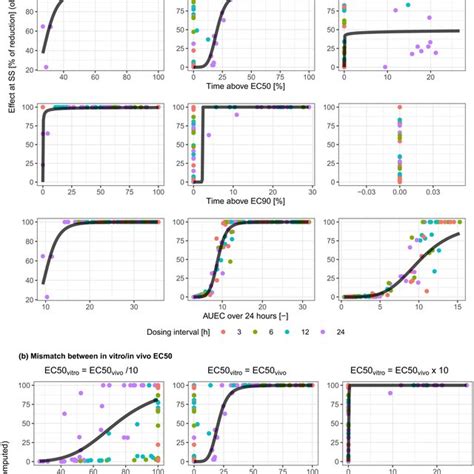 The Importance Of Adequate Dose Range In Relation To The Drugs Potency