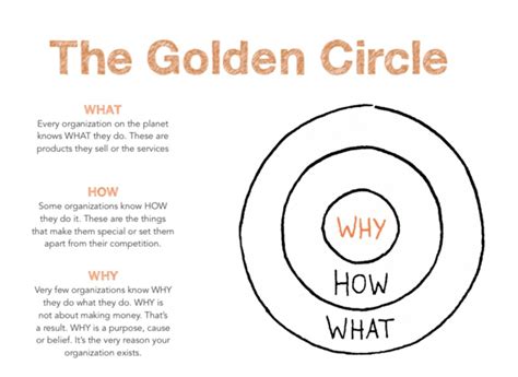 Aakash T On Linkedin Agile Agilemindset Agileprojectmanagement