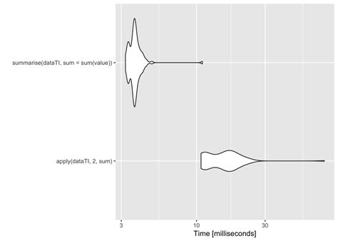 Chapter 7 Data Transformation 1 R로 배우는 데이터과학