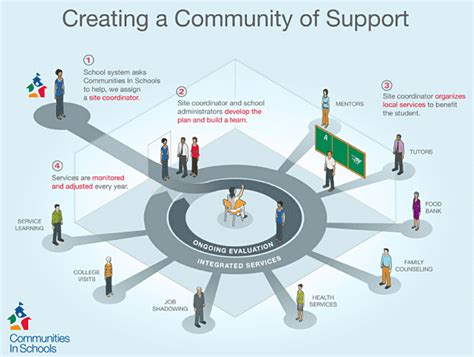 Communities In Babes Nassau What We Do