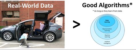 Mit 6s094 Deep Learning For Self Driving Cars 2018 Lecture 5 Notes