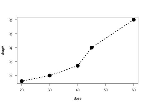 An Introduction To R Programming