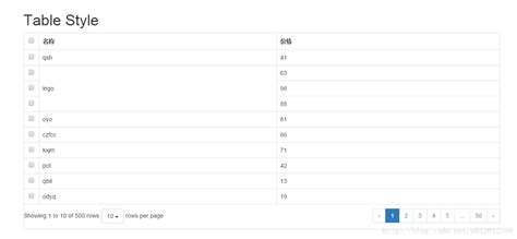 bootstraptable 合并行数据并居中对齐 bootstrap table rowspan合并居中 csdn博客