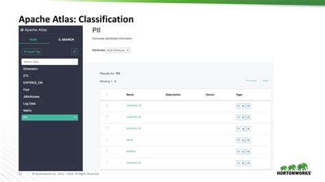 Security And Data Governance Using Apache Ranger And Apache Atlas Pptx