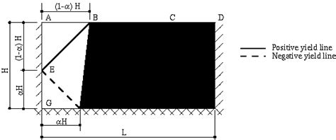 Yield Line Pattern Approximating Crack Patterns Observed In The Finite Download Scientific