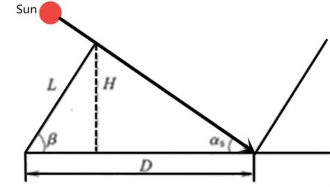 How To Calculate Solar Array Row Spacing Broadsolartek Broadsolartek