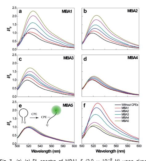 Figure 1 From Principal Factors That Determine The Extension Of Detection Range In Molecular